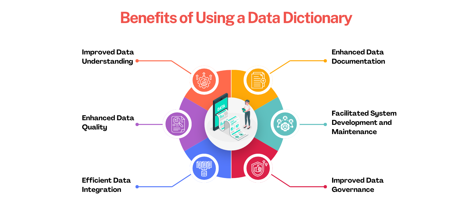 Data Dictionary Mapping for Seamless Integration
