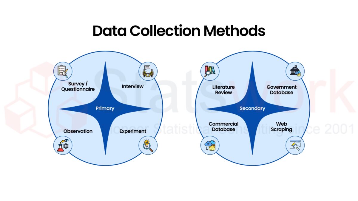 Why Data Collection Is Important: Methods & Tools