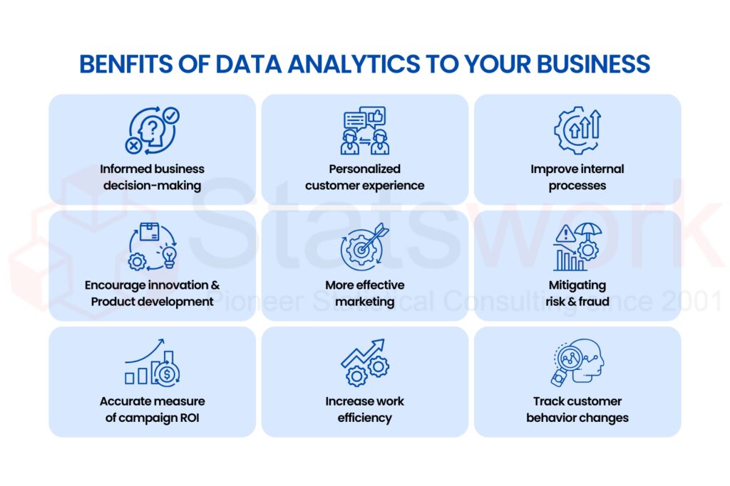 Benefits of Data Analysis Services for Business & Research